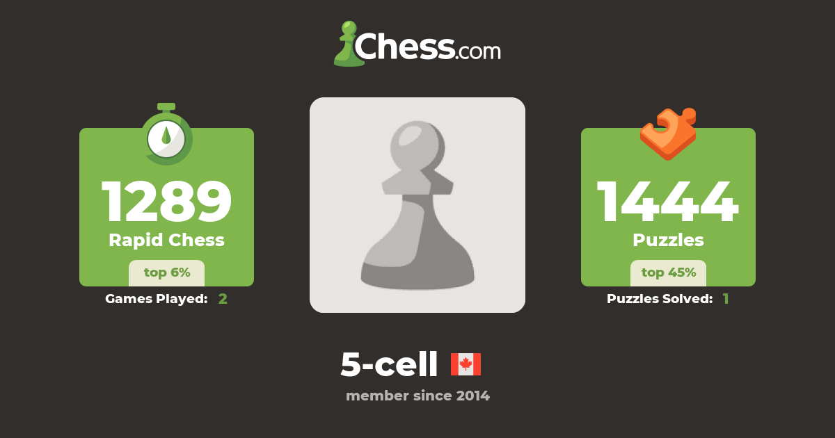 Eliseo Palit-Ang (5-cell) - Chess Profile - Chess.com