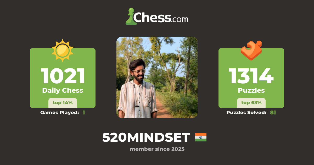 520MINDSET - Chess Profile - Chess.com