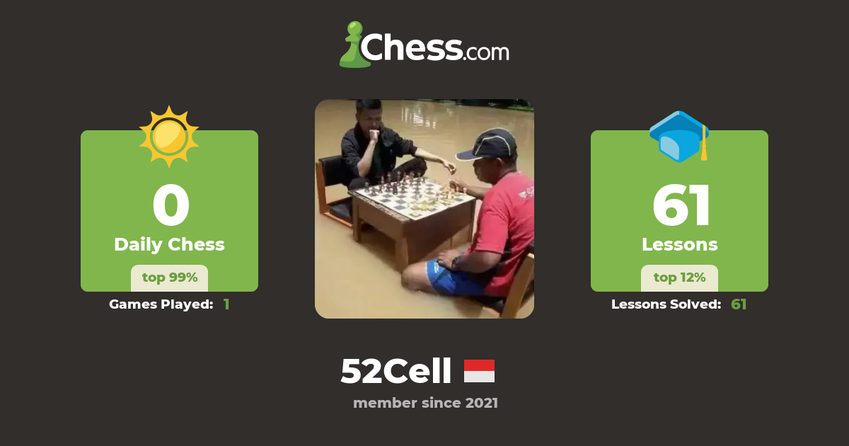 52Cell - Chess Profile - Chess.com