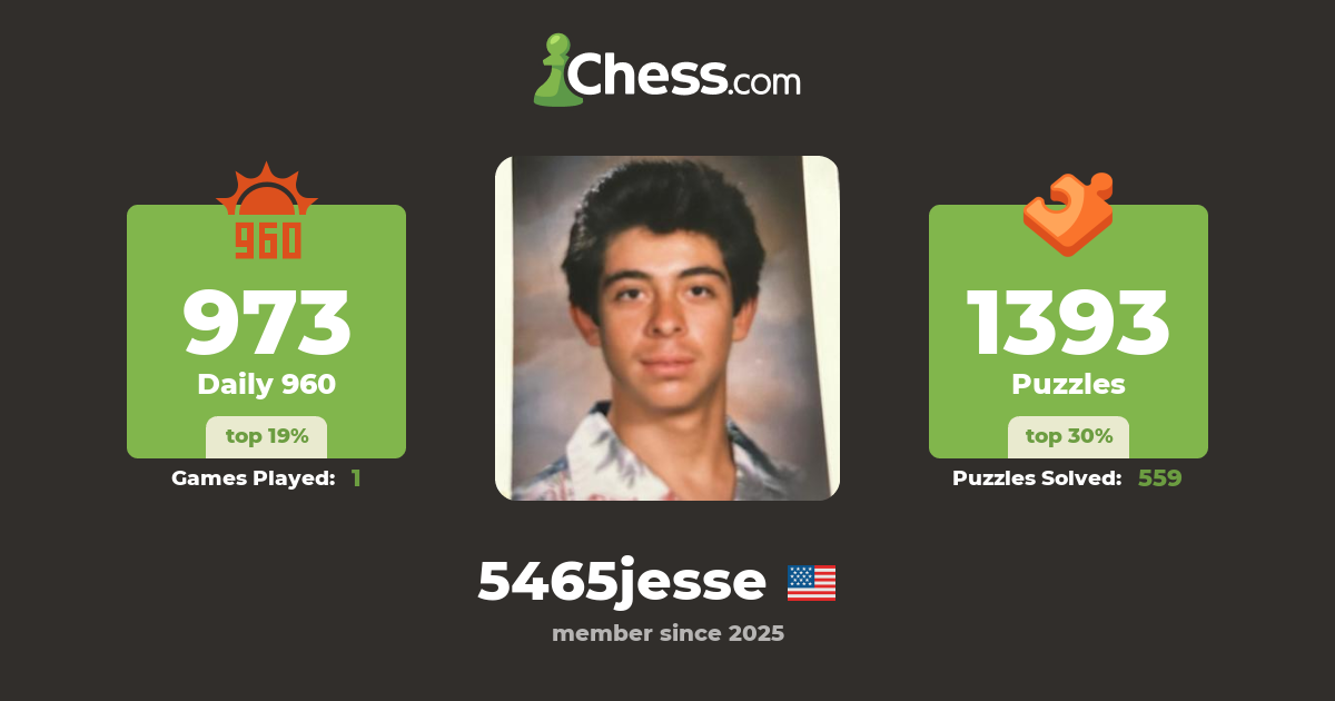 5465jesse - Chess Profile - Chess.com