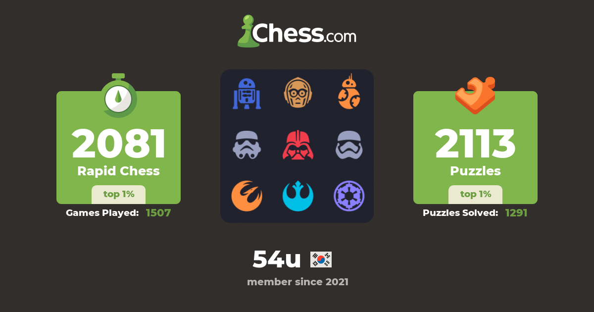 54u - Chess Profile - Chess.com