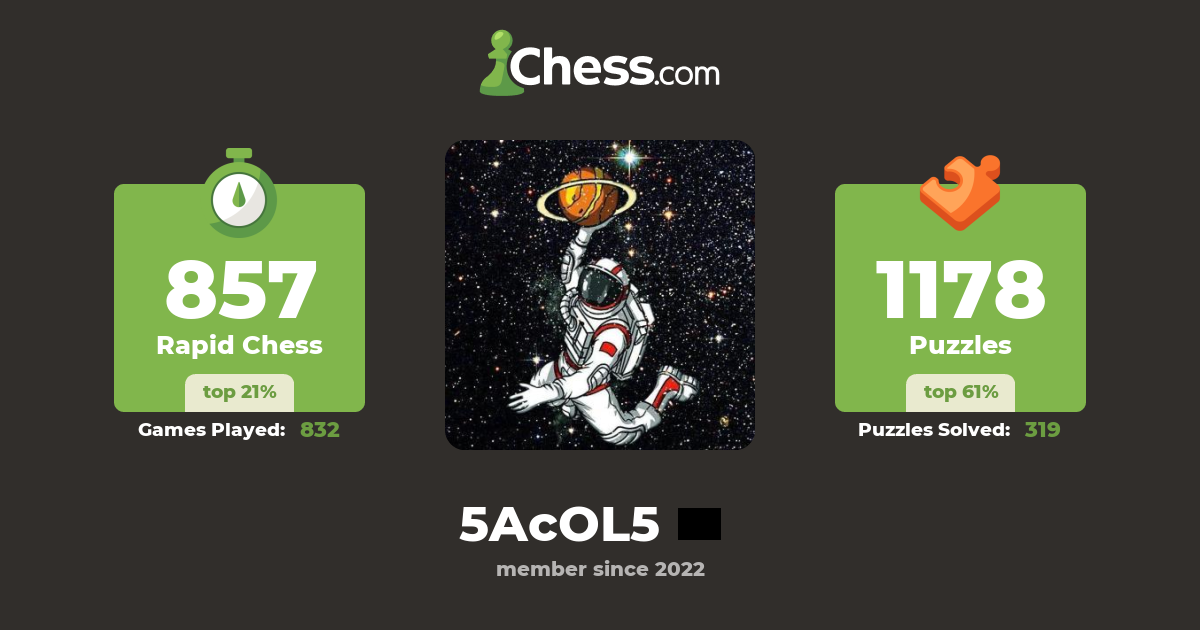 Atharva Patel (5AcOL5) - Chess Profile - Chess.com