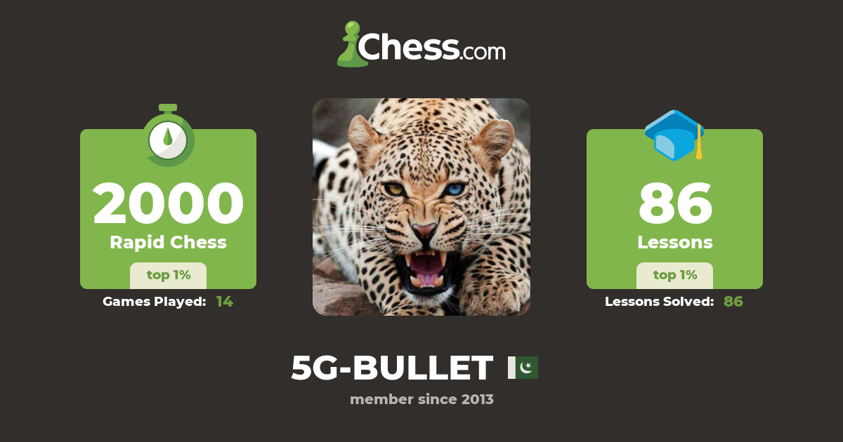 Yousfe Raza (5G-BULLET) - Chess Profile - Chess.com