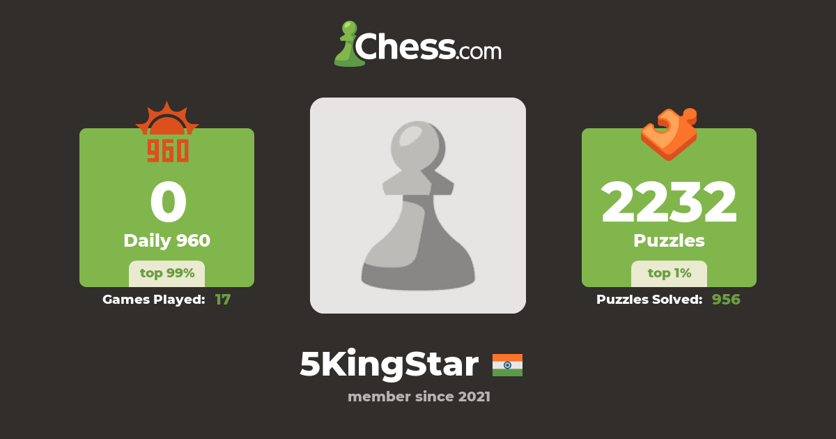 King Star (5KingStar) - Chess Profile - Chess.com