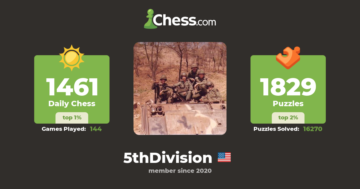 5thDivision - Chess Profile - Chess.com