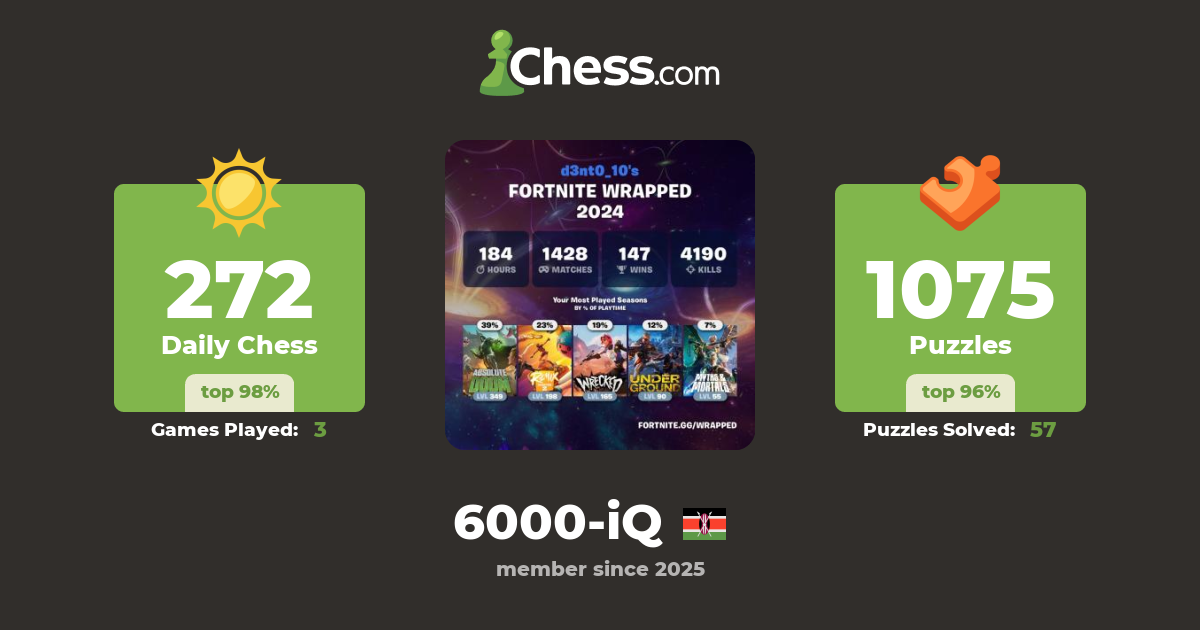 Derick Omwenga (6000-iQ) - Chess Profile - Chess.com