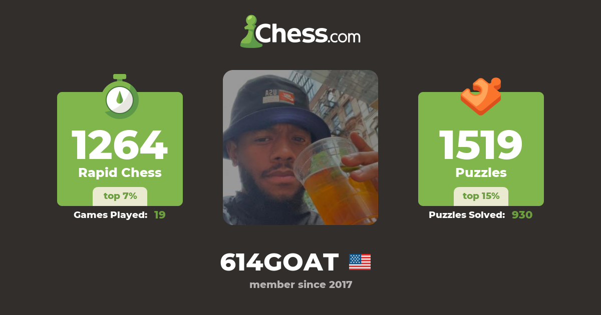 614 GOAT (614GOAT) - Chess Profile - Chess.com