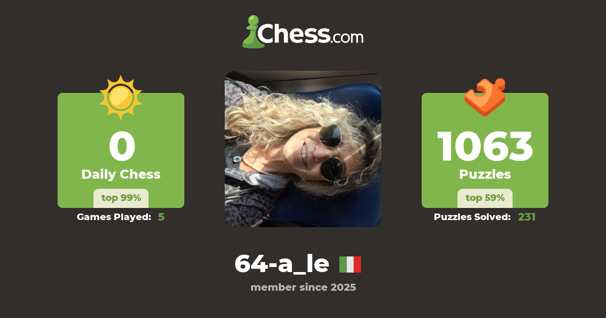 64-a_le - Chess Profile - Chess.com