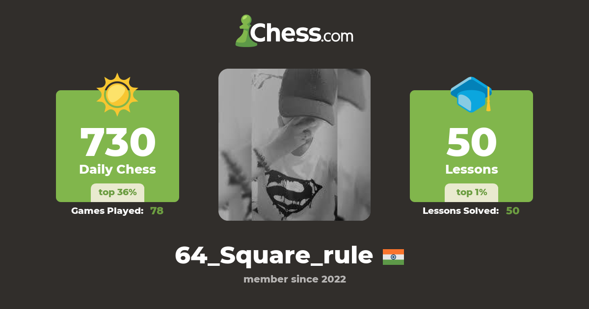 DheeraJ Happy Deepawali (64_Square_rule) - Chess Profile - Chess.com