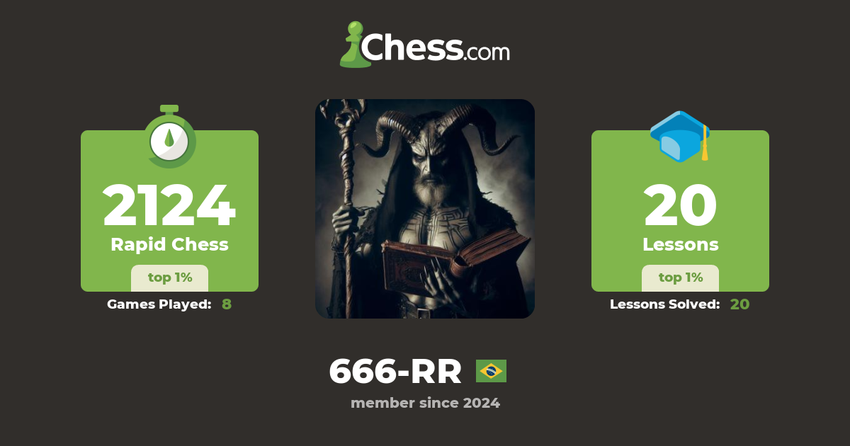rob czar (666-RR) - Chess Profile - Chess.com