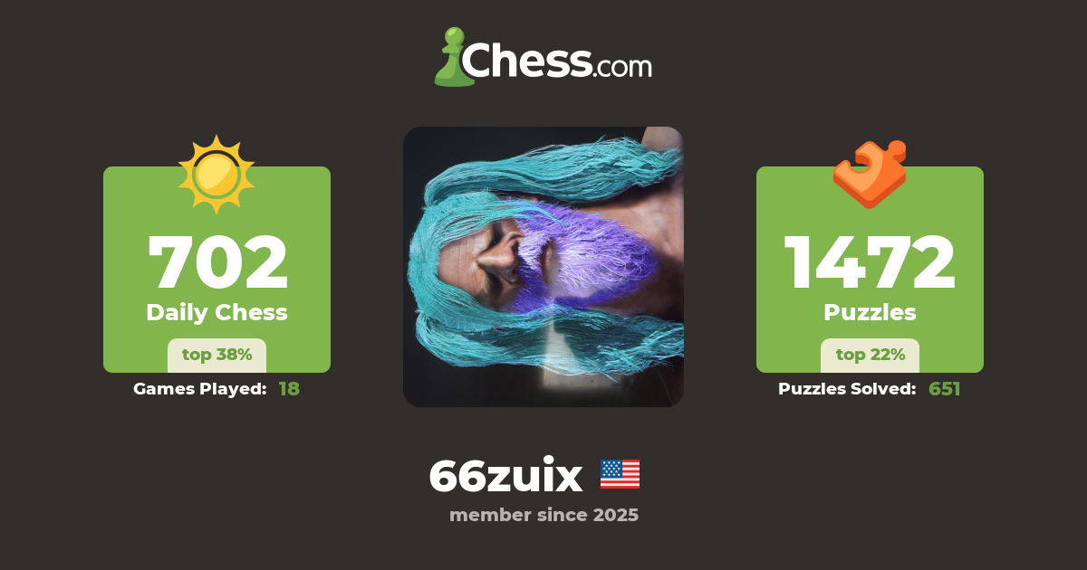 66zuix - Chess Profile - Chess.com