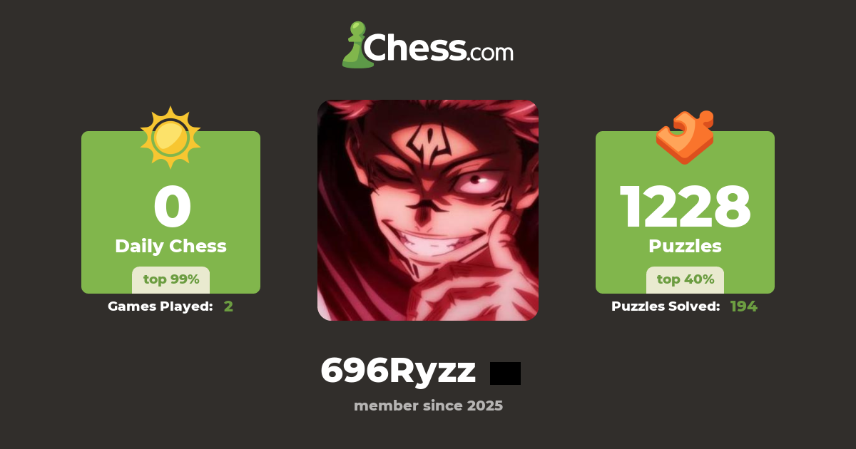 Rizki Ryzz (696Ryzz) - Chess Profile - Chess.com