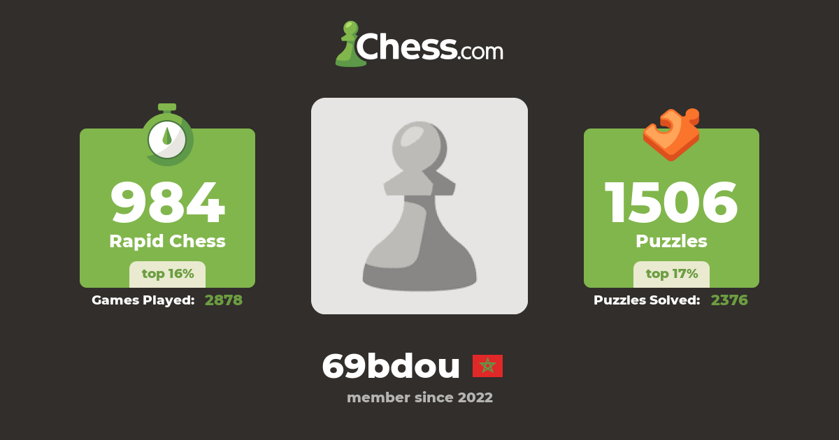 69bdou - Chess Profile - Chess.com