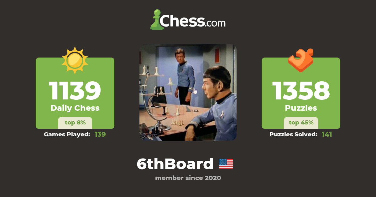 Chess Guy (6thBoard) - Chess Profile - Chess.com