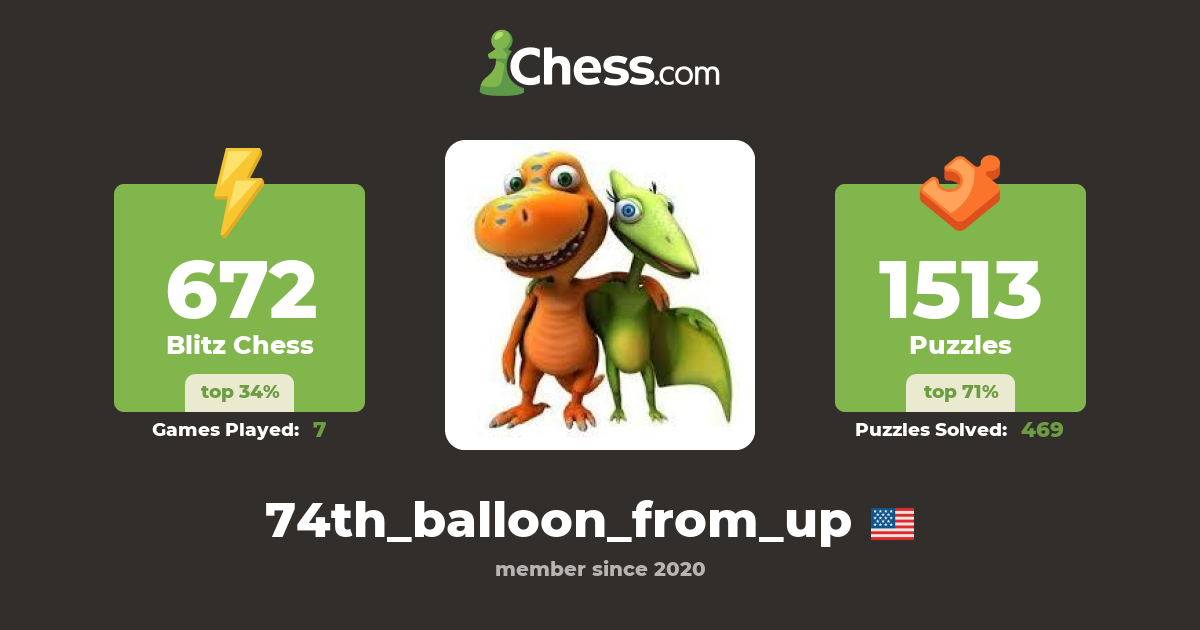 joe who (74th_balloon_from_up) - Chess Profile - Chess.com