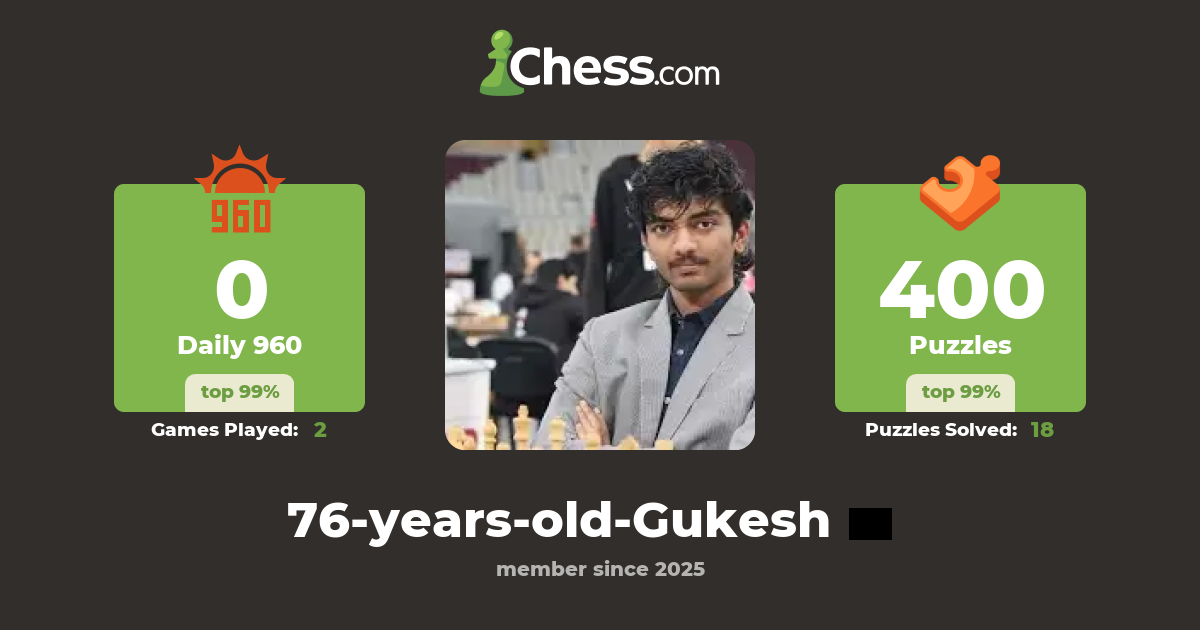Sanjib Sheet (76-years-old-Gukesh) - Chess Profile - Chess.com