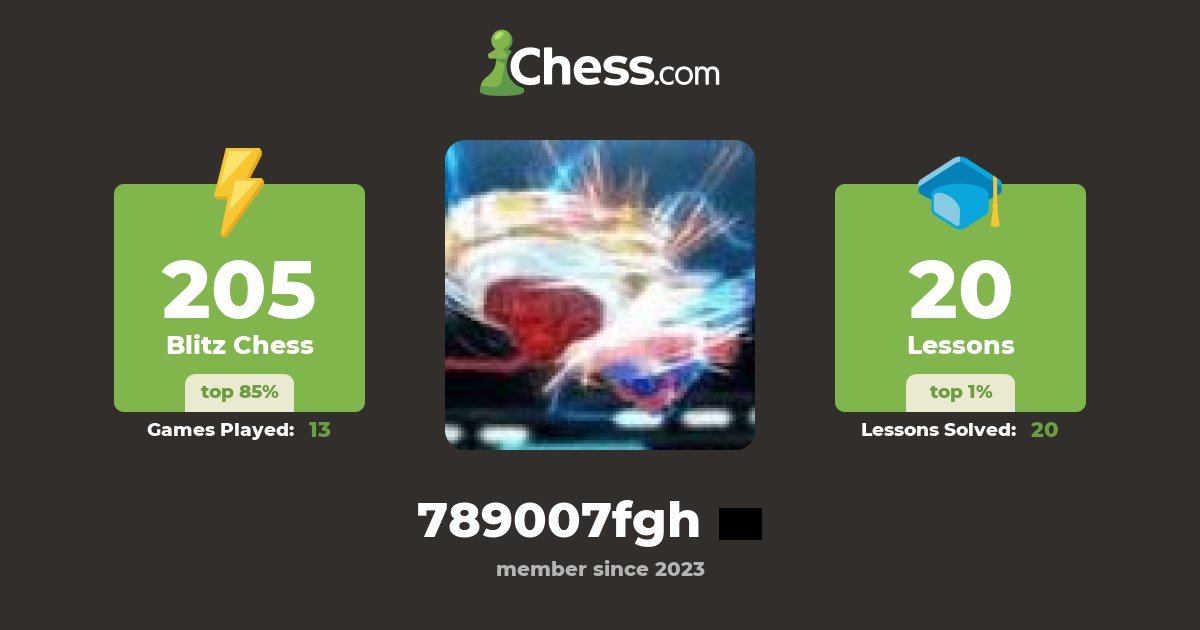 Steve Rivas (789007fgh) - Chess Profile - Chess.com