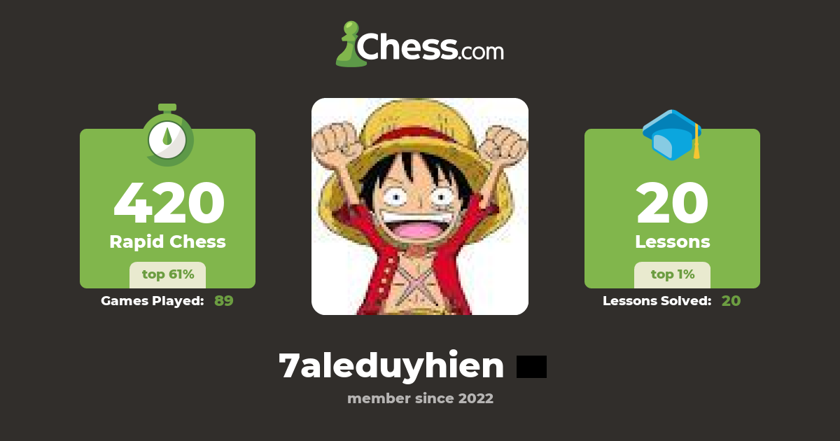 7a leduyhien (7aleduyhien) - Chess Profile - Chess.com