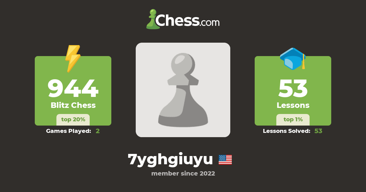 eva deng (7yghgiuyu) - Chess Profile - Chess.com