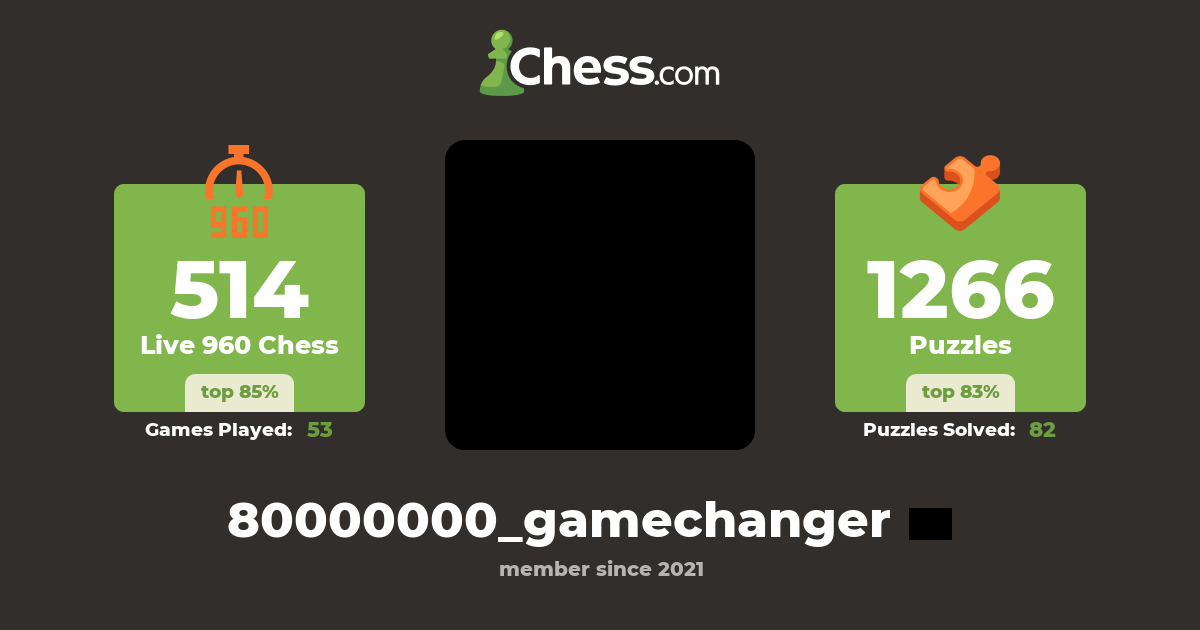 Ajay kumar Asnani (80000000_gamechanger) - Chess Profile - Chess.com