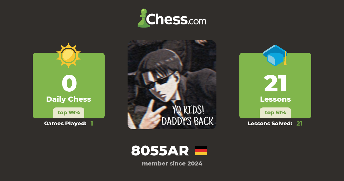 Arnav Singh (8055AR) - Chess Profile - Chess.com