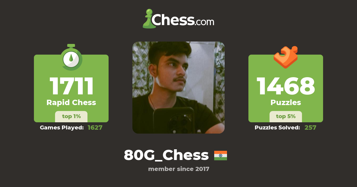 ATG (80G_Chess) - Chess Profile - Chess.com