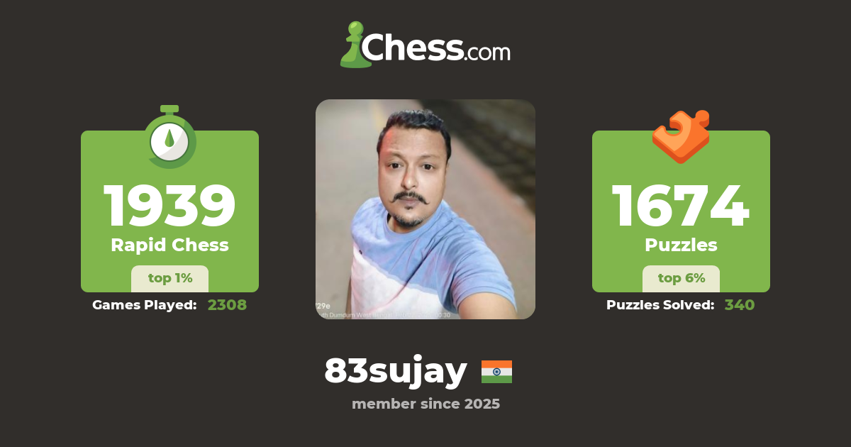 Sujay Sarkar (83sujay) - Chess Profile - Chess.com
