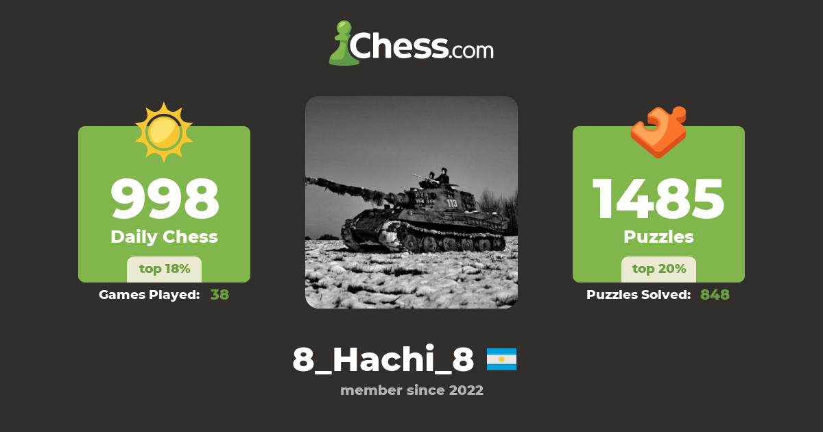 Nerd Nerd (8_Hachi_8) - Chess Profile - Chess.com