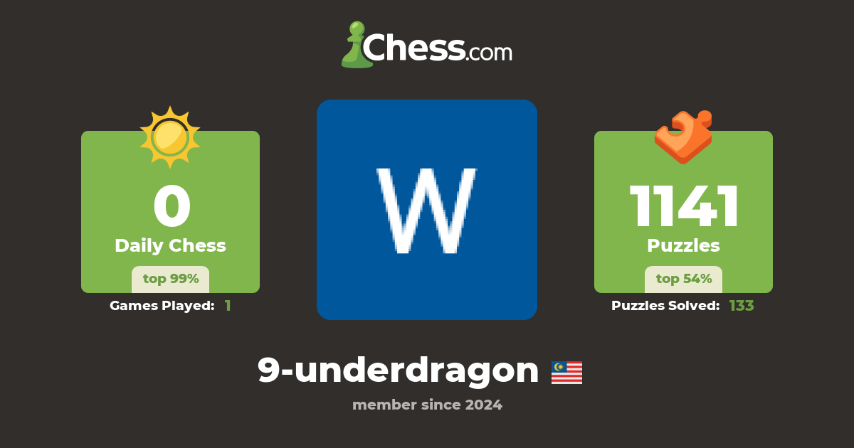Wei Fung Foong (9-underdragon) - Chess Profile - Chess.com