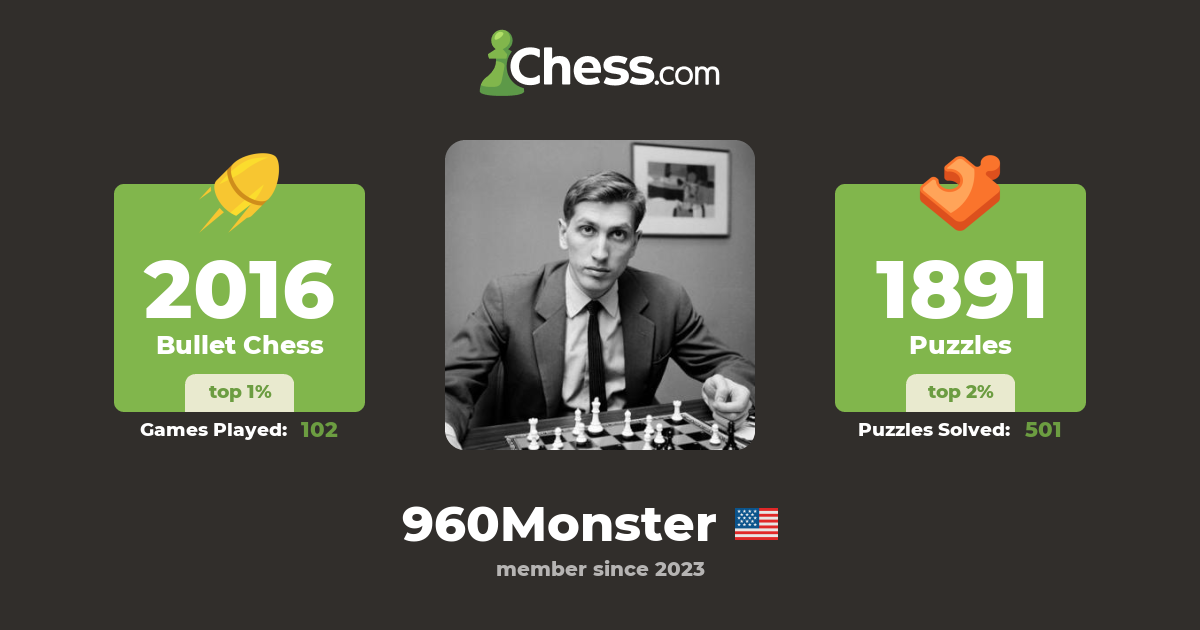 Mukhammadamin Khabibullaev (960Monster) - Chess Profile - Chess.com