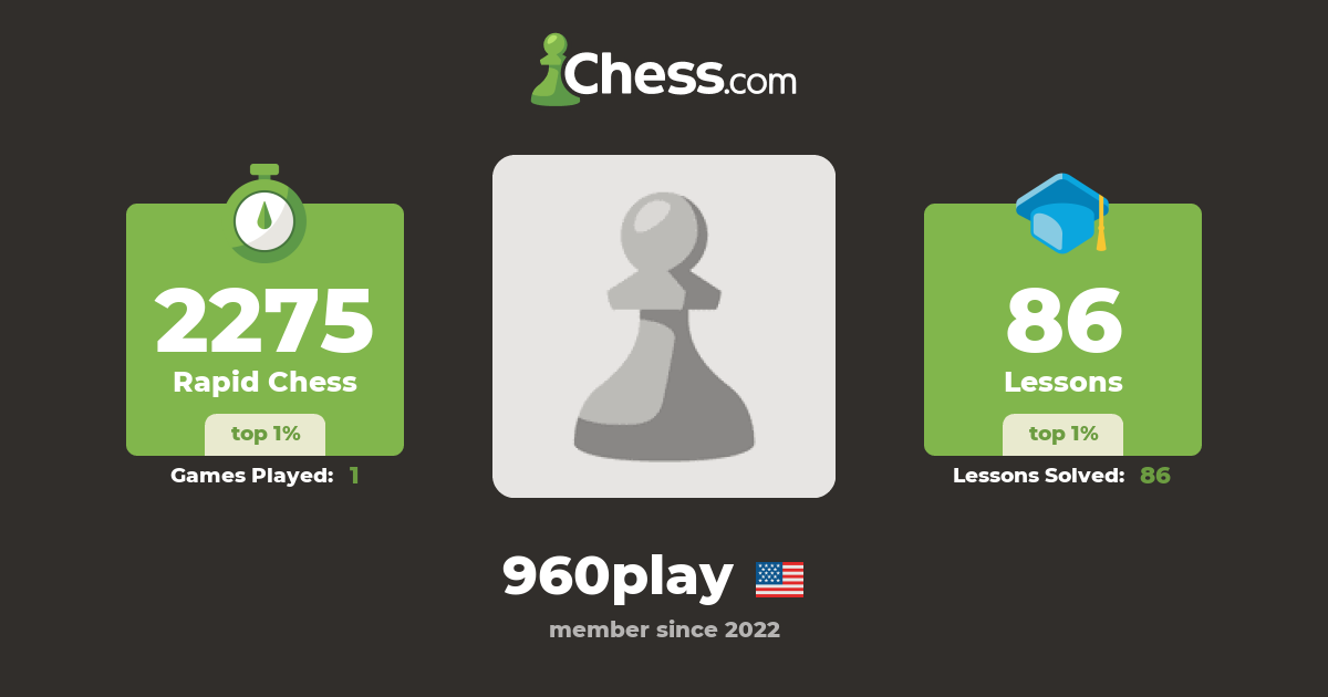 960play - Chess Profile - Chess.com