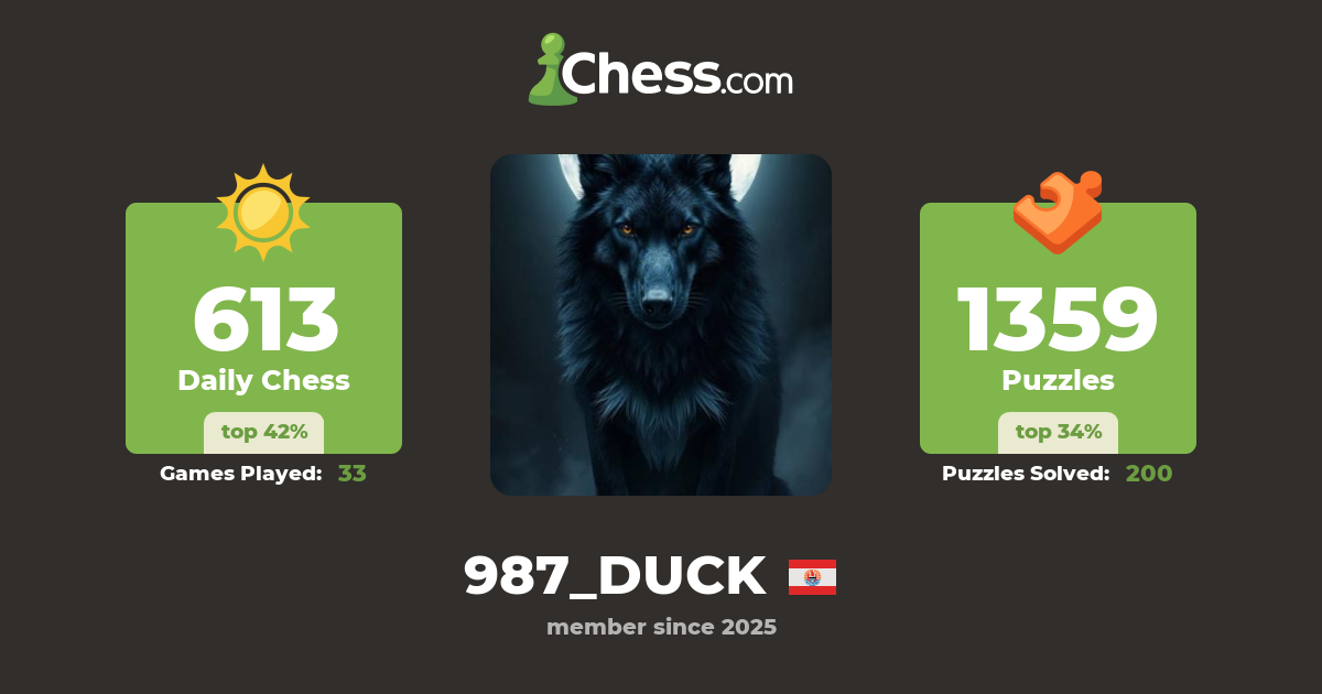 Rino Reorau (987_DUCK) - Chess Profile - Chess.com