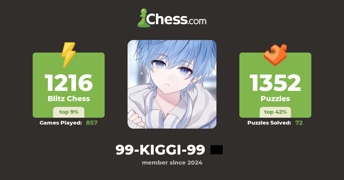 Khoa Nguyễn (99-KIGGI-99) - Chess Profile - Chess.com