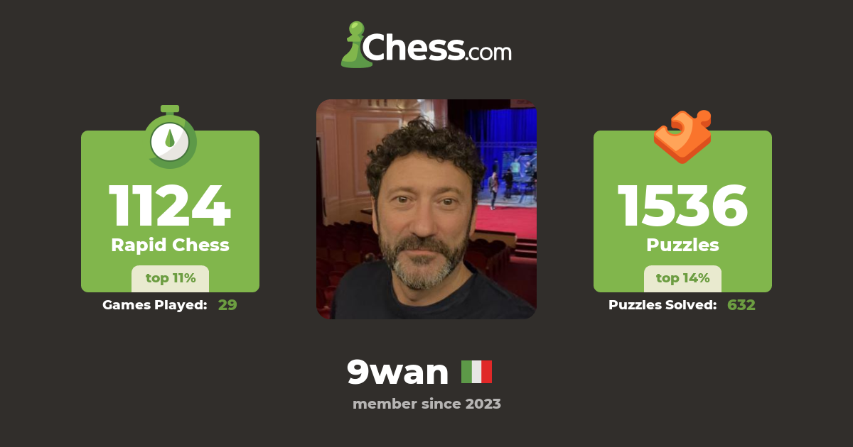 Giovanni (9wan) - Chess Profile - Chess.com