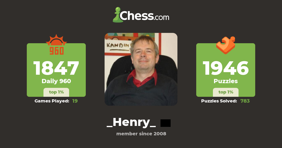 Michael (_Henry_) - Chess Profile - Chess.com