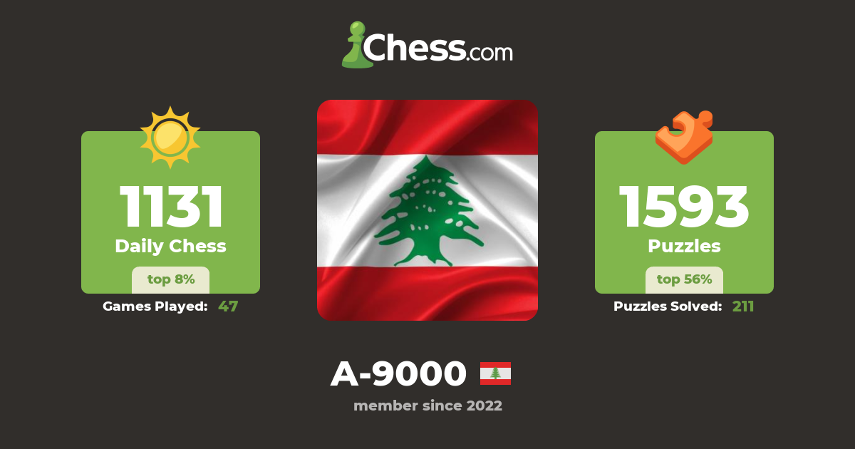 A-9000 - Chess Profile - Chess.com
