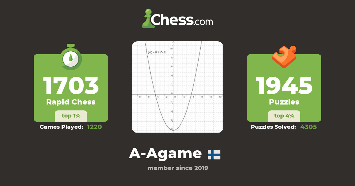 Aapeli R (A-Agame) - Chess Profile - Chess.com