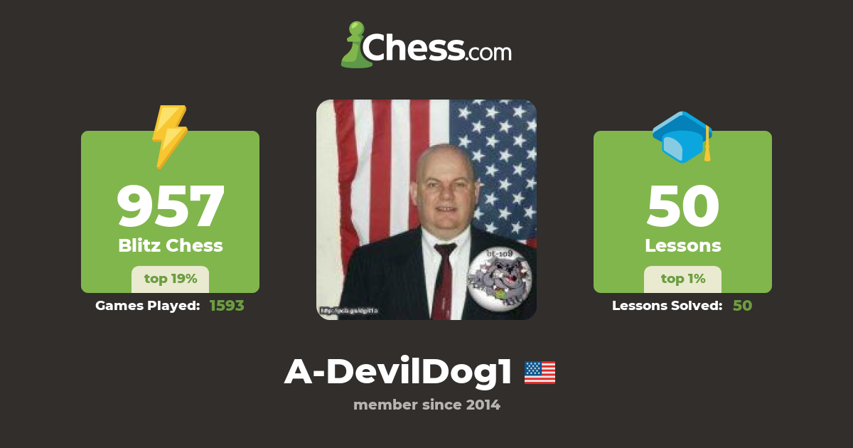 Hal Nevitt (A-DevilDog1) - Chess Profile - Chess.com