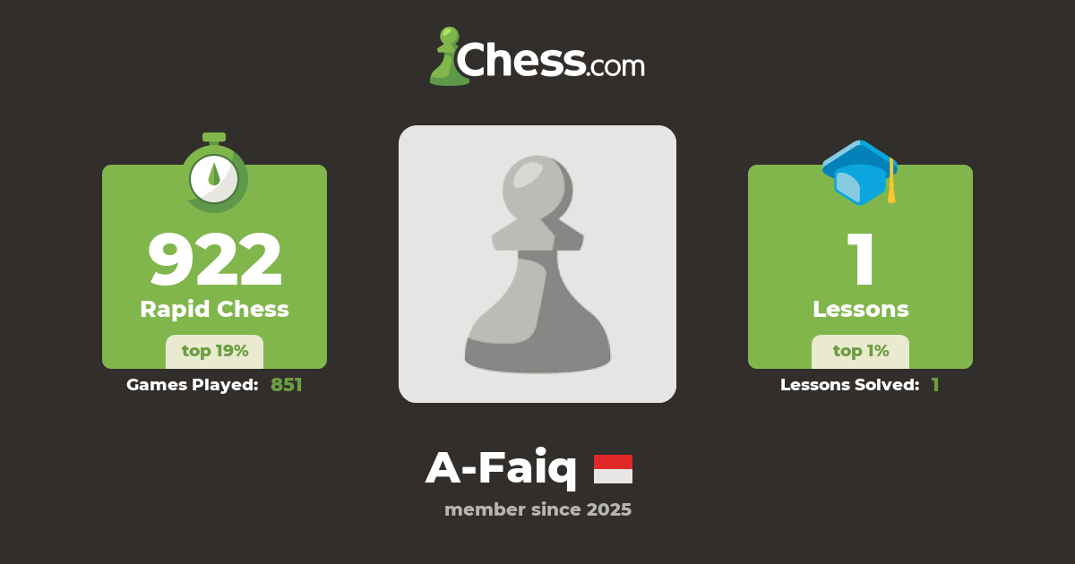 A-Faiq - Chess Profile - Chess.com