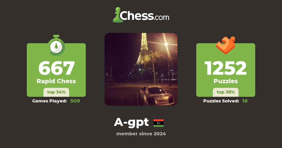 A-gpt - Chess Profile - Chess.com