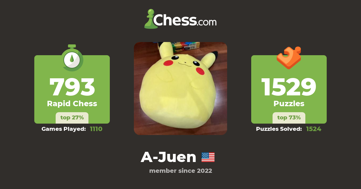 A-Juen - Chess Profile - Chess.com