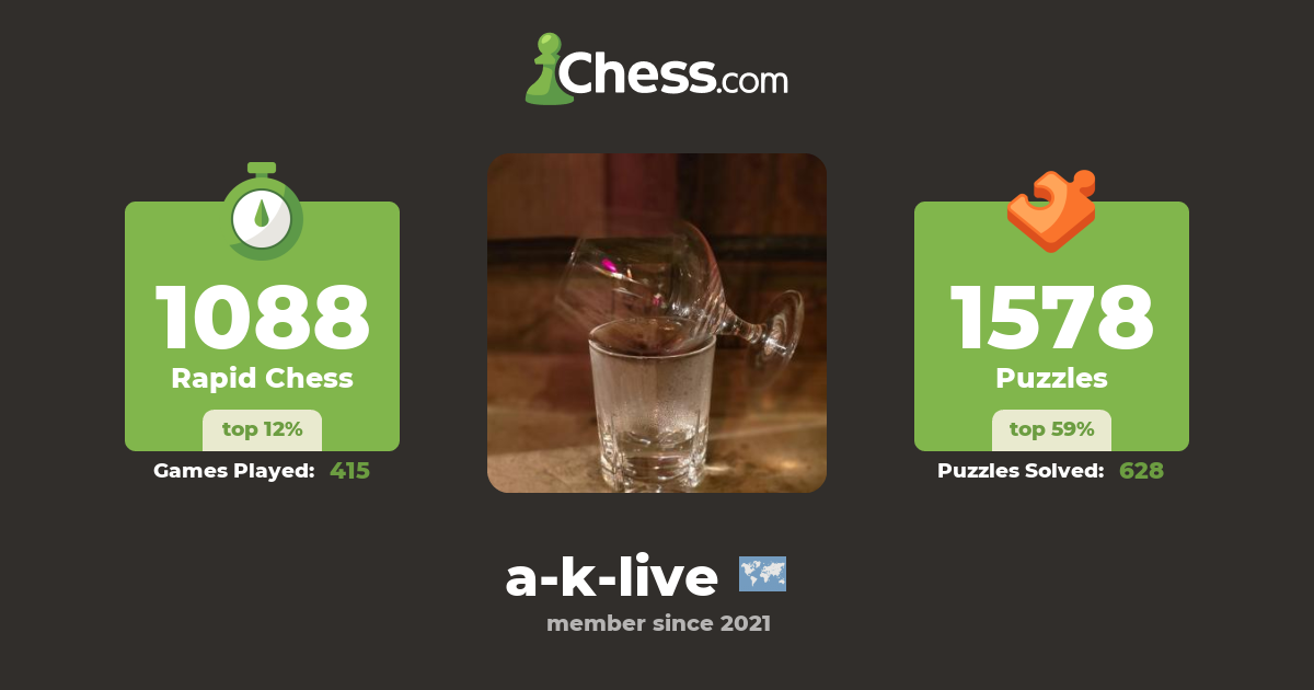 A. K. (a-k-live) - Chess Profile - Chess.com