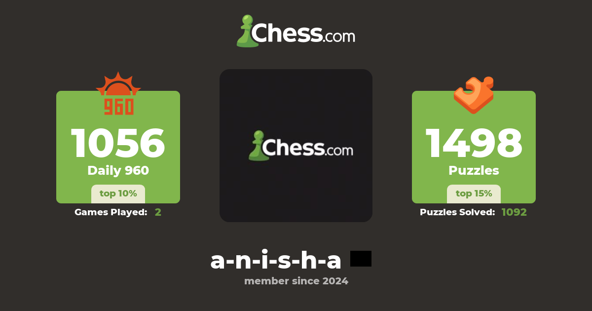 Anisha Garg (a-n-i-s-h-a) - Chess Profile - Chess.com