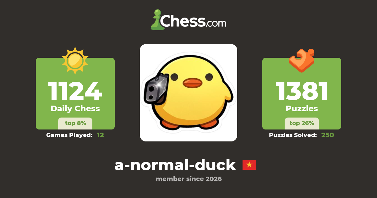 a normal duck (a-normal-duck) - Chess Profile - Chess.com