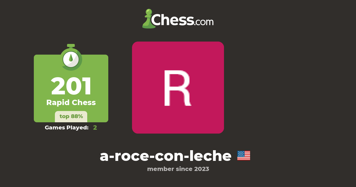 Rocio Gutierrez (a-roce-con-leche) - Chess Profile - Chess.com