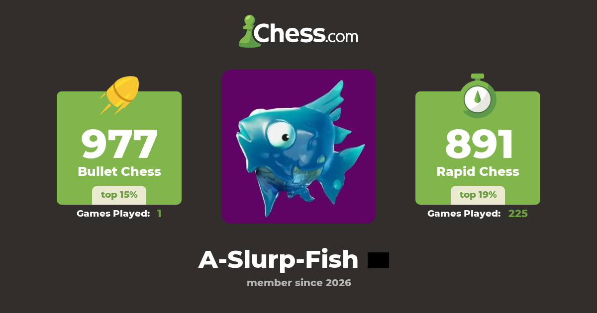 Slurp Fish (A-Slurp-Fish) - Chess Profile - Chess.com