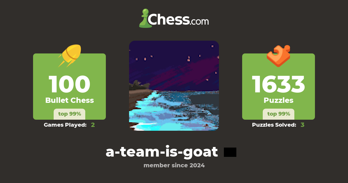 Lyndon Magnifico (a-team-is-goat) - Chess Profile - Chess.com