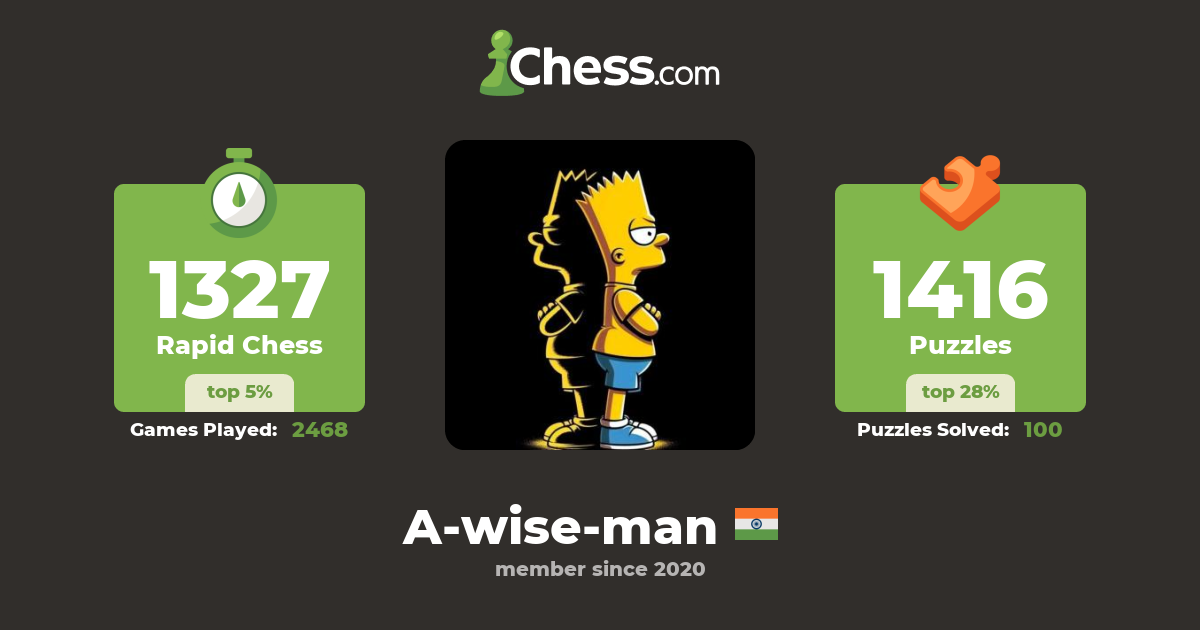 A-wise-man - Chess Profile - Chess.com