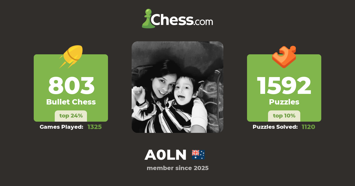 alon levi (A0LN) - Chess Profile - Chess.com