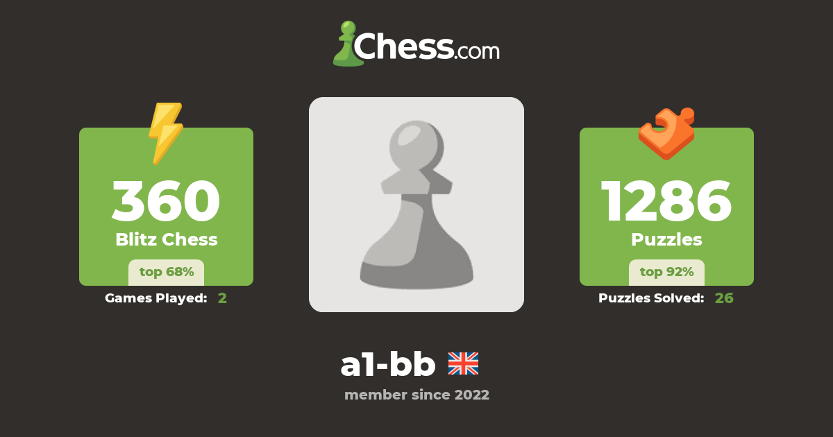 a1-bb - Chess Profile - Chess.com